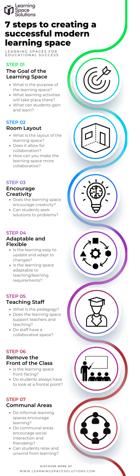 7 steps to creating a successful and modern learning space
